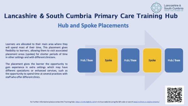 Placements – Lancashire and South Cumbria Training Hub