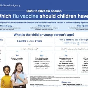 Immunisation and Vaccination – Lancashire and South Cumbria Training Hub