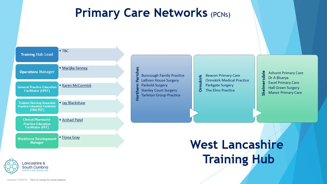 West Lancashire – Lancashire and South Cumbria Training Hub